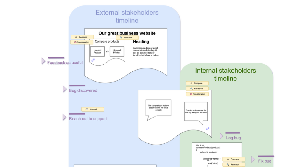 How to identify core content for your content model? – Content Modeling ...