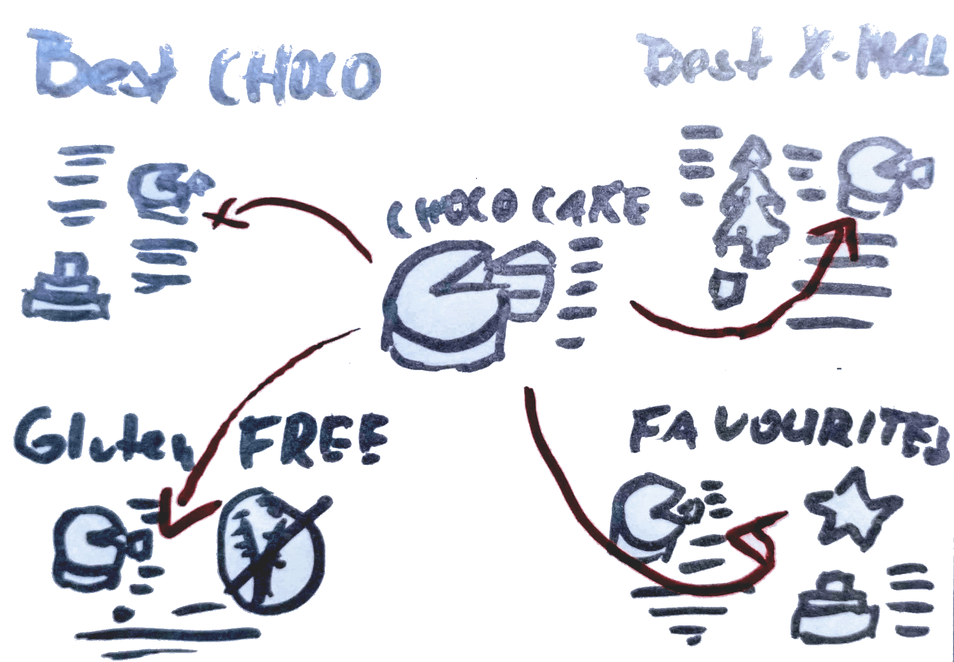 How to create a content type for a page? – Content Modeling Resources