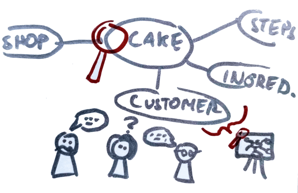 How Does Content Modeling Look Like Content Modeling Resources How Does Content Modeling Look Like Content Modeling Resources